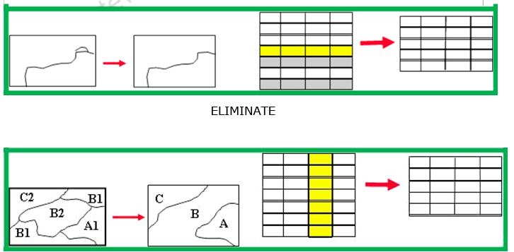 SPATIAL ANALYSIS (2): Overlay Operations & Analysis in GIS – Remote sensing, GIS and GPS