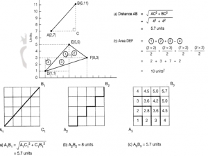 SPATIAL ANALYSIS (2): Buffer & Proximity Analysis – Remote sensing, GIS and GPS