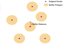 SPATIAL ANALYSIS (2): Buffer & Proximity Analysis – Remote sensing, GIS ...