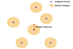 SPATIAL ANALYSIS (2): Buffer & Proximity Analysis – Remote sensing, GIS and GPS
