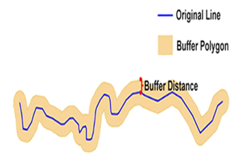 SPATIAL ANALYSIS (2): Buffer & Proximity Analysis – Remote sensing, GIS and GPS
