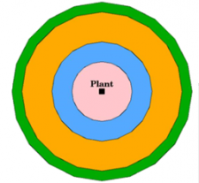 SPATIAL ANALYSIS (2): Buffer & Proximity Analysis – Remote sensing, GIS ...
