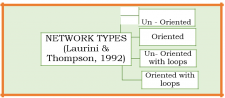 NETWORK ANALYSIS in GIS – Remote sensing, GIS and GPS