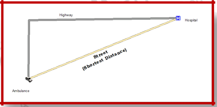NETWORK ANALYSIS in GIS – Remote sensing, GIS and GPS