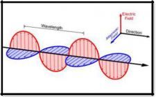 Interaction of EMR with surface and atmosphere – Remote sensing, GIS ...