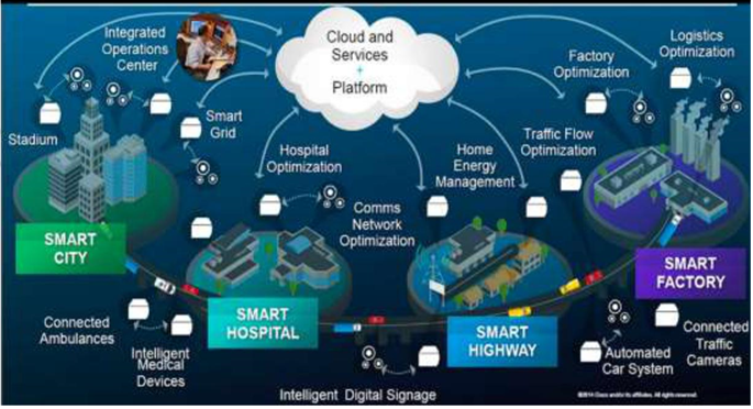CLOUD Based GIS – Remote sensing, GIS and GPS
