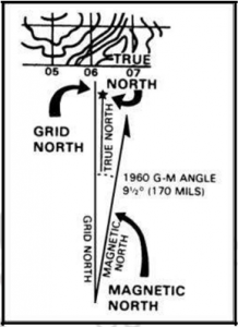 Coordinate System – Remote sensing, GIS and GPS