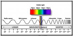 Interaction of EMR with surface and atmosphere – Remote sensing, GIS ...