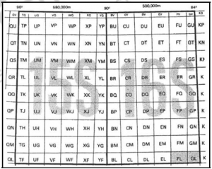 Coordinate System – Remote sensing, GIS and GPS