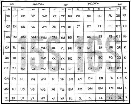 Coordinate System – Remote sensing, GIS and GPS
