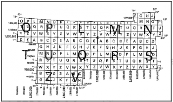 Coordinate System – Remote sensing, GIS and GPS