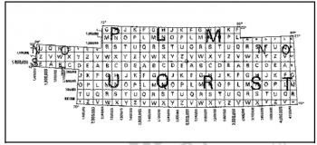 Coordinate System – Remote sensing, GIS and GPS