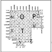 Coordinate System – Remote sensing, GIS and GPS
