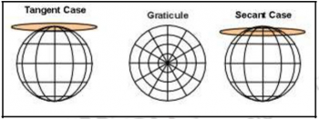 Map Projection: Concept and classification – Remote sensing, GIS and GPS