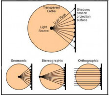 Map Projection: Concept and classification – Remote sensing, GIS and GPS