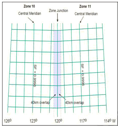 Map Projection: Concept and classification – Remote sensing, GIS and GPS