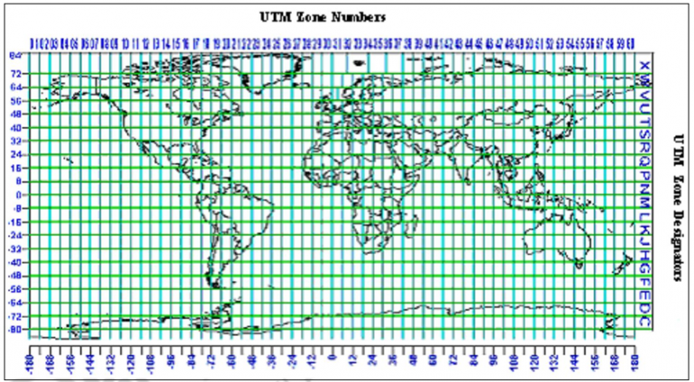Map Projection: Concept and classification – Remote sensing, GIS and GPS
