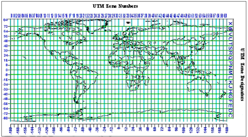 Map Projection: Concept and classification – Remote sensing, GIS and GPS