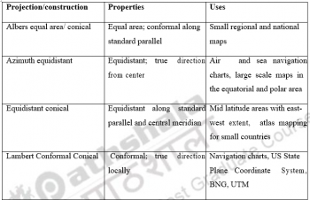 Map Projection: Concept and classification – Remote sensing, GIS and GPS