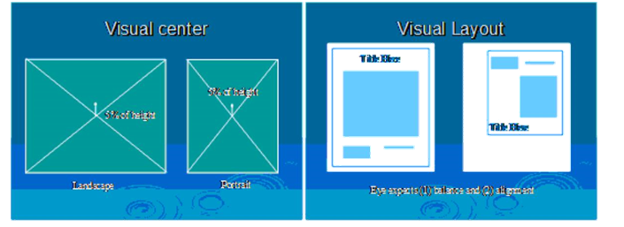 Map Designing – Remote sensing, GIS and GPS