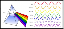 Interaction of EMR with surface and atmosphere – Remote sensing, GIS ...