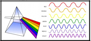 Interaction of EMR with surface and atmosphere – Remote sensing, GIS ...