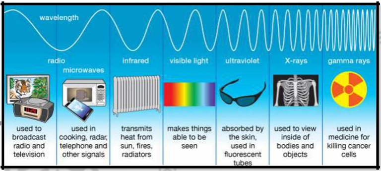 Interaction of EMR with surface and atmosphere – Remote sensing, GIS ...