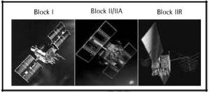 Introduction to GPS – Remote sensing, GIS and GPS