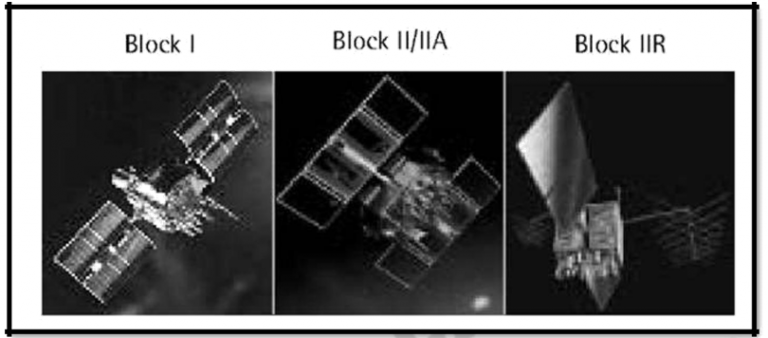 Introduction to GPS – Remote sensing, GIS and GPS