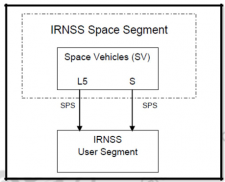 A Brief of WAAS, IRNSS, GAGAN, GLONASS and Galileo – Remote sensing ...