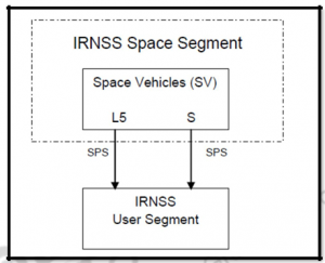 A Brief of WAAS, IRNSS, GAGAN, GLONASS and Galileo – Remote sensing ...