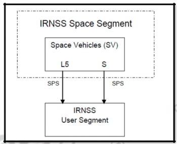 A Brief of WAAS, IRNSS, GAGAN, GLONASS and Galileo – Remote sensing ...