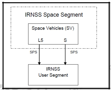 A Brief of WAAS, IRNSS, GAGAN, GLONASS and Galileo – Remote sensing ...