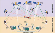 A Brief of WAAS, IRNSS, GAGAN, GLONASS and Galileo – Remote sensing ...