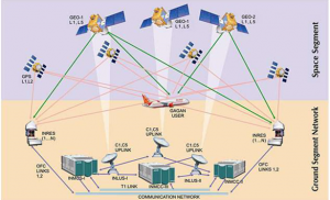 A Brief of WAAS, IRNSS, GAGAN, GLONASS and Galileo – Remote sensing ...