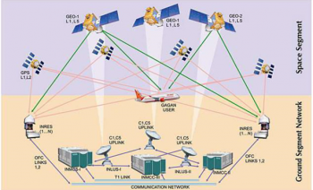 A Brief of WAAS, IRNSS, GAGAN, GLONASS and Galileo – Remote sensing ...
