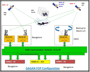A Brief of WAAS, IRNSS, GAGAN, GLONASS and Galileo – Remote sensing ...