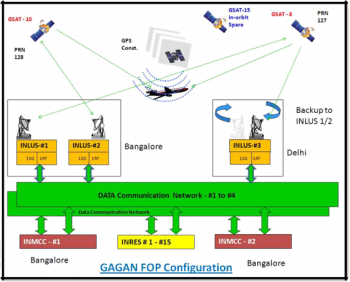 A Brief of WAAS, IRNSS, GAGAN, GLONASS and Galileo – Remote sensing ...