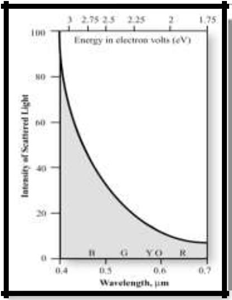 Interaction of EMR with surface and atmosphere – Remote sensing, GIS ...