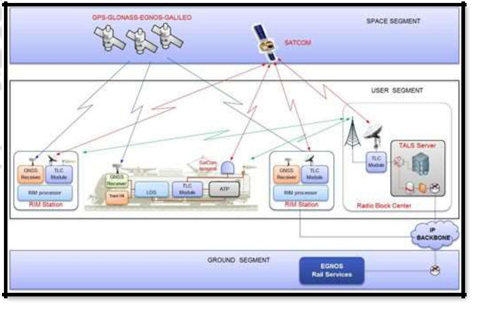 A Brief of WAAS, IRNSS, GAGAN, GLONASS and Galileo – Remote sensing ...
