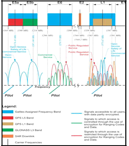 A Brief of WAAS, IRNSS, GAGAN, GLONASS and Galileo – Remote sensing ...
