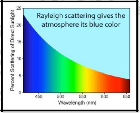 Interaction of EMR with surface and atmosphere – Remote sensing, GIS ...