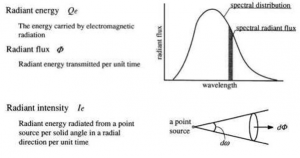 Basic Principles of Remote Sensing – Remote sensing, GIS and GPS