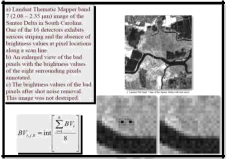 Pre Processing of Satellite Images – Remote sensing, GIS and GPS