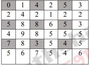 IMAGE ENHANCEMENT – Remote sensing, GIS and GPS