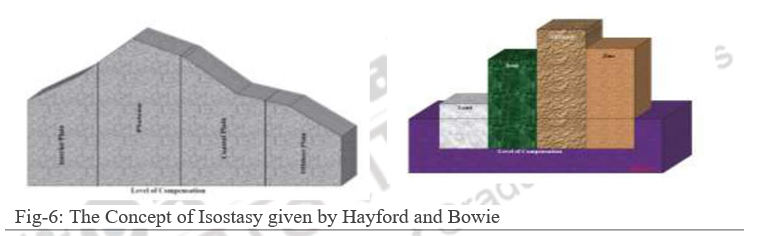 Isostasy – Geomorphology