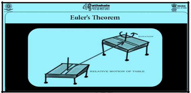 Plate Tectonics – Geomorphology