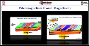 Plate Tectonics – Geomorphology