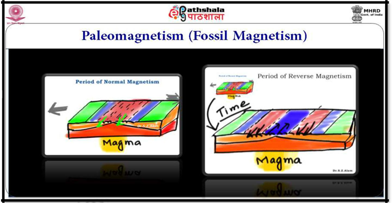 Plate Tectonics – Geomorphology