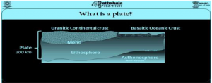 Plate Tectonics – Geomorphology